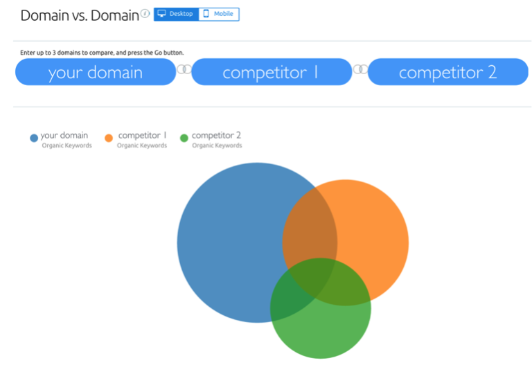 5 Ways to Use Competitor Intelligence to Develop Your Keyword Strategy ...