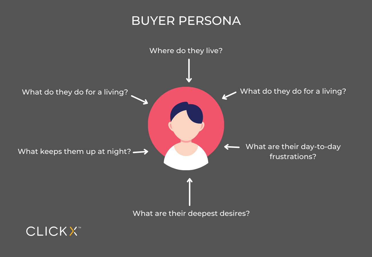 What Does “Inbound” Actually Mean? Let’s Find Out… - Clickx