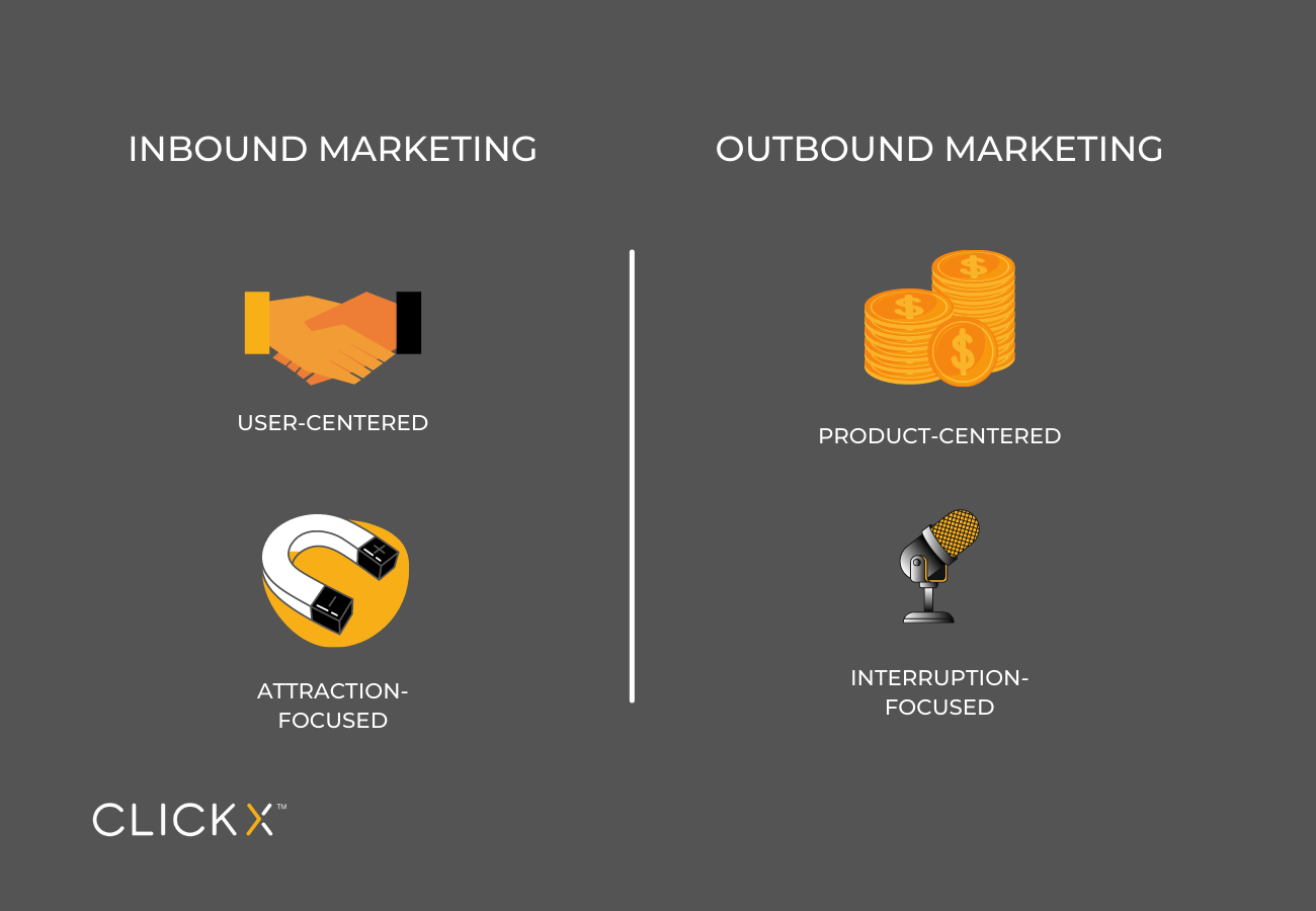 What Does “Inbound” Actually Mean? Let’s Find Out… - Clickx