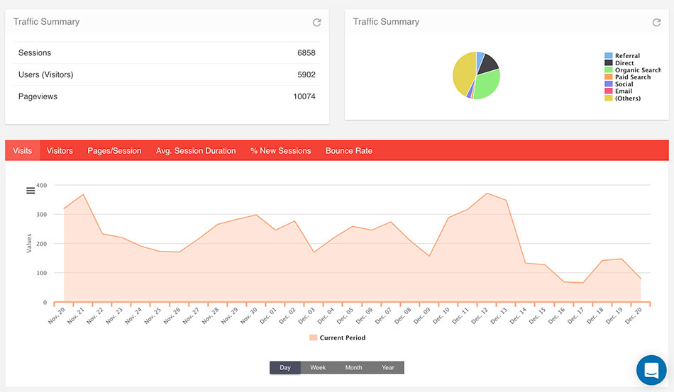 How Clickx Can Help You Crack the Secret to Content Marketing Success