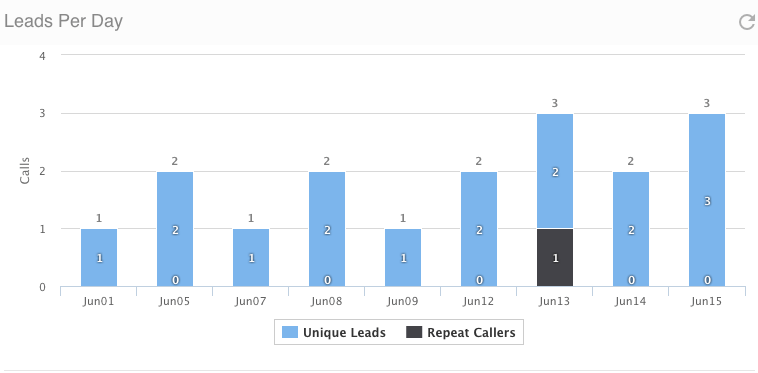 How to Track Lead Attribution for Online & Offline Conversions - Clickx
